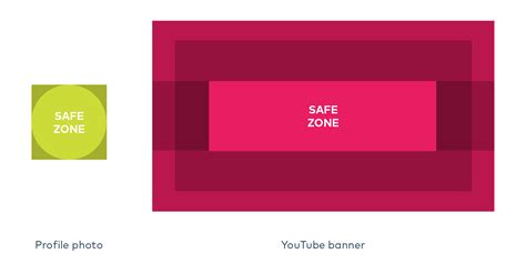 Social Media Visual Dimensions All In One Place Homepage