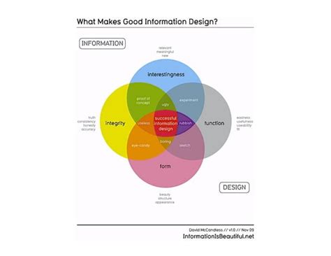 Introduction To Data Visualization Pdf
