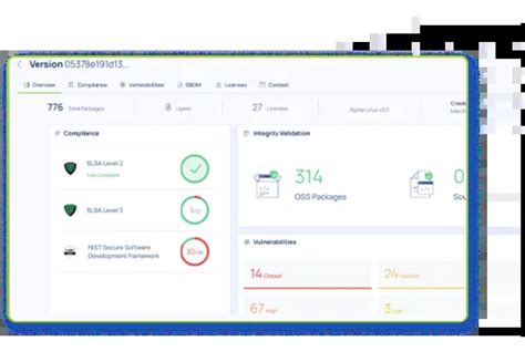 Securing Pipelines Using Scribe
