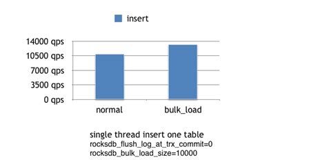 Mysql · Myrocks · Fast Data Load Csdn博客