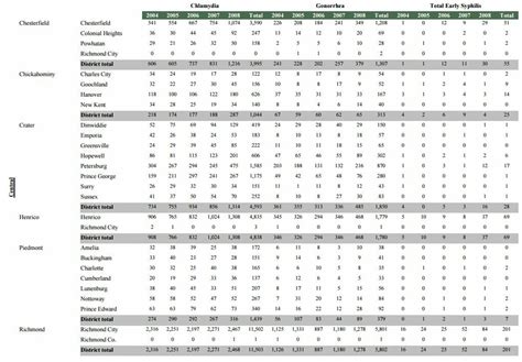 6 Fast And Low Cost Std Testing Clinics In Richmond Va