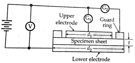 Measurement Of High Resistance Using Direct Deflection Method