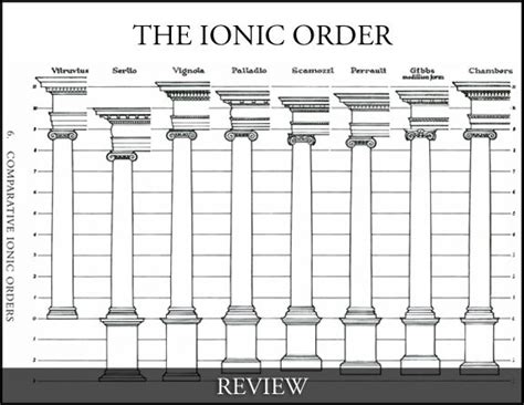 Review The History Of The Ionic Order From Chadsworth Columns