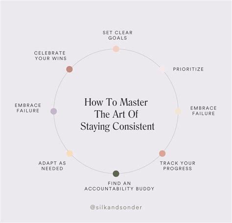 Consistency Is Everything If You Want To Achieve Something Make Your