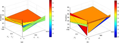 Figure 1 From Multi Task Twin Support Vector Machine With Universum