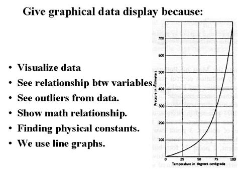 Graphing Of Data Why Do We Display Data