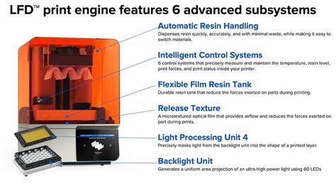 Formlabs Releases The New Form 4b 3d Printer All Details Here