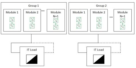Blessing Oguche On Linkedin What Are N 1 2n 2n 1 In Parallel Redundancy Of Ups System In…