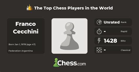 Franco Cecchini Top Chess Players