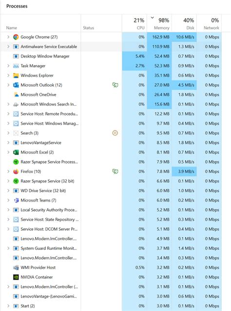 Computer Running Very Slowly This Week Task Manager Says 98 Memory Usage Is That Ram Usage