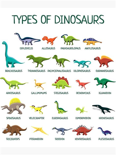 Dinosaur Chart Poster