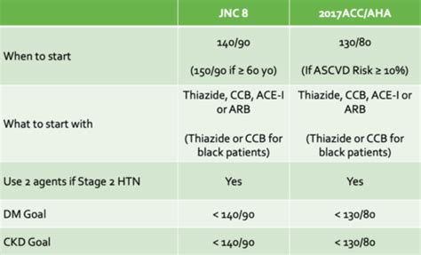 Htn Management Flashcards Quizlet