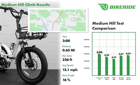 21 Reasons To Not To Buy Mooncool Tk1 Folding Dec 2025 Bikeride