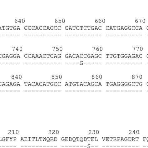 Alignment Of The Nucleotide Sequences Of Exon 4 A And The Deduced Download Scientific Diagram