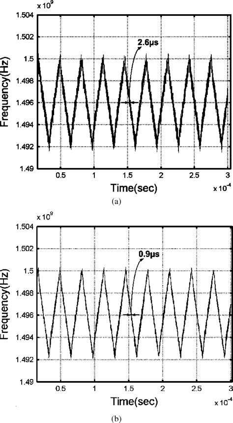 Figure 1 From A Low Jitter Spread Spectrum Clock Generator Using Fdmp Semantic Scholar