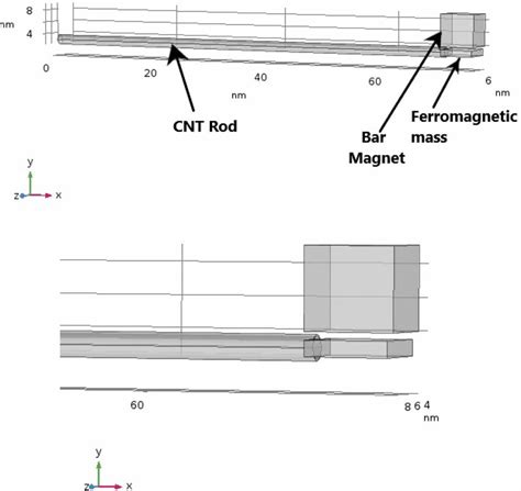 Simulation Settings For The External Magnetic Field Influence Download Scientific Diagram