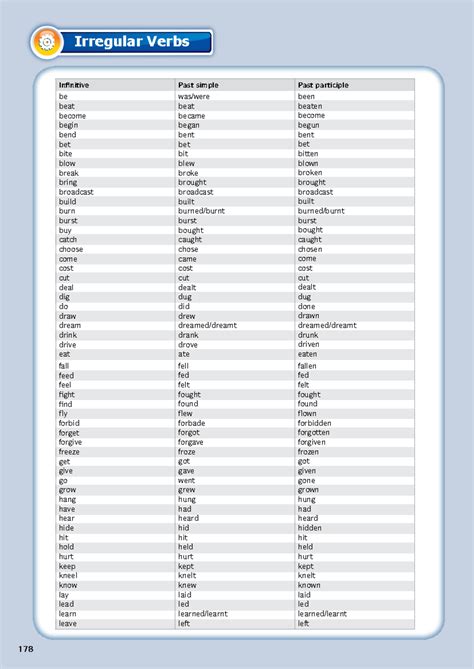 Irregular Verbs Infinitive Past Past Participle