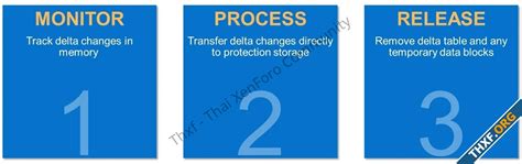 ข่าว Vmware Vsphere Storage Apis Data Protection กับความท้าทายในการปกป้องข้อมูลบนระบบ Vmware
