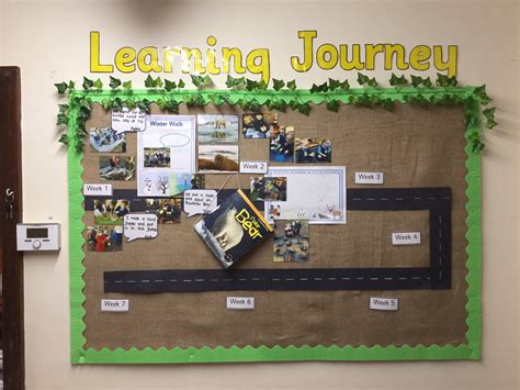 Pin By Nikita Marlecha On Class Decor Classroom Displays Eyfs Eyfs
