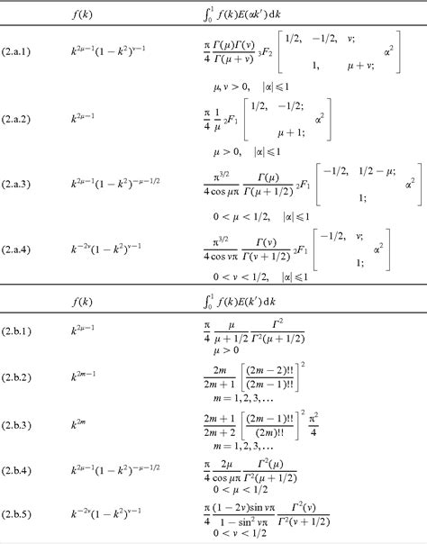 Table 2 From Integrals Involving Complete Elliptic Integrals Semantic