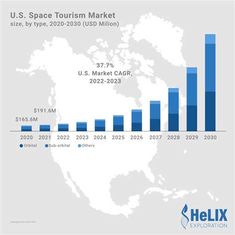 Helium Space Battery Commodity
