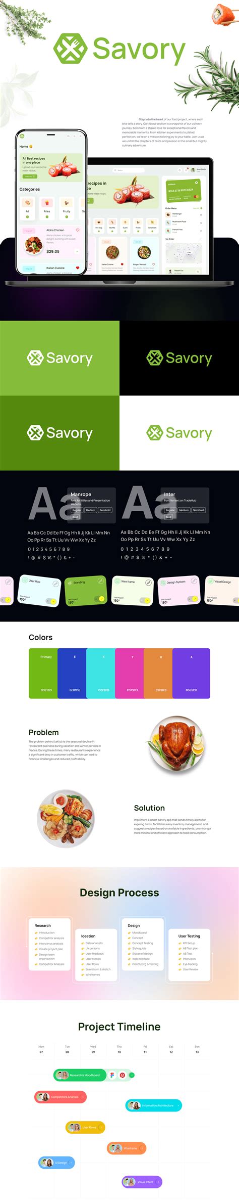 Food User Dashboard Case Study Behance