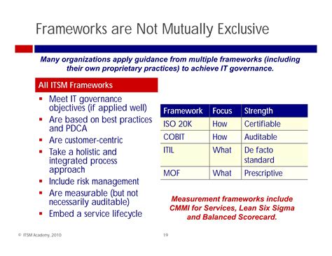Itsm Governance Overview Pdf