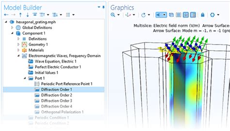 Wave Optics Software For Analyzing Micro And Nano Optical Devices