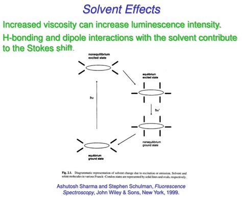 Ppt Solvent Effects Powerpoint Presentation Free Download Id3080477