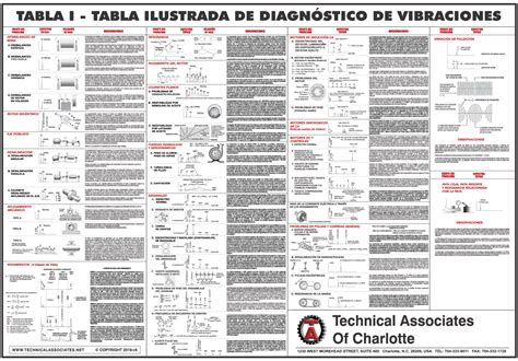 Wall Chart Vibration Diagnostic Spanish Language Version