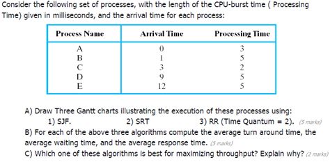 Solved Consider The Following Set Of Processes With The Chegg