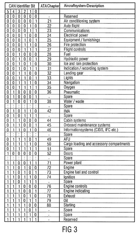Ata 100 Codes Roomsper