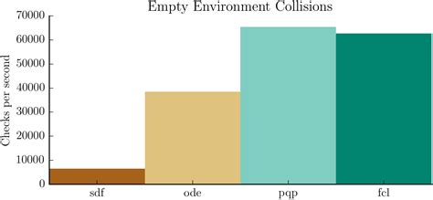 github personalrobotics or fcl openrave bindings for the flexible