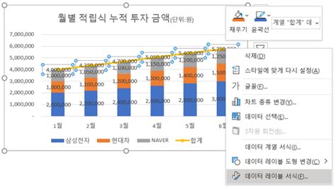 주식으로 배우는 엑셀 누적 세로 막대그래프 꺾은선 그래프 콤보 보고서용 차트 만들기 적립식 투자금 예제 네이버 블로그 주식으로 배우는 엑셀 누적 세로 막대그래프 꺾은선 그래프 콤보 보고서용 차트 만들기 적립식 투자금 예제 네이버 블로그