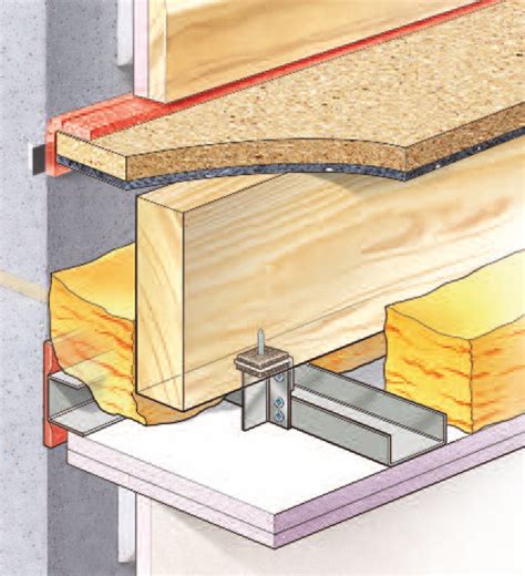 Floating Floor Solutions Thermal Economics Acoustic Insulation