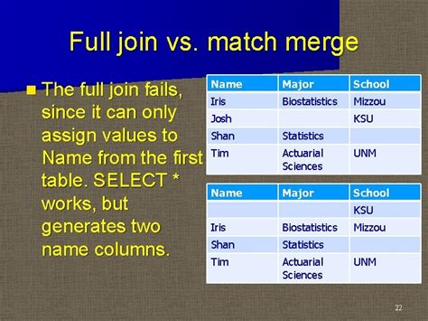 Chapter Combining Tables Horizontally Using PROC SQL