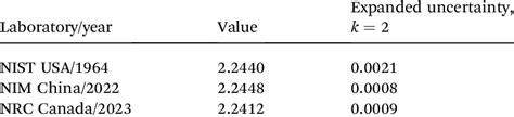 Estimates Of Copper Isotope Ratio R 6365 In The Nist Srm976 Copper