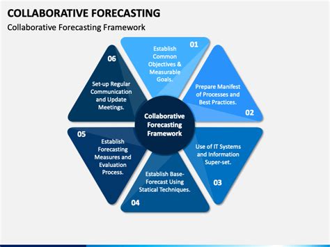 Collaborative Forecasting PowerPoint And Google Slides Template PPT