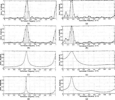 Figure 3 From A Comparison Of Spectrum Estimation Techniques For Sensorless Speed Detection In