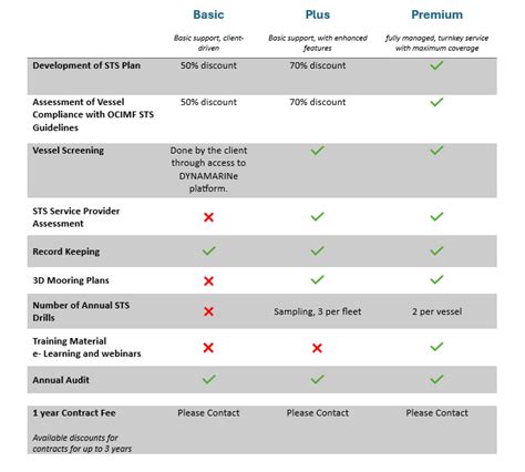 Sts Experts Screening And Risk Assessment Service