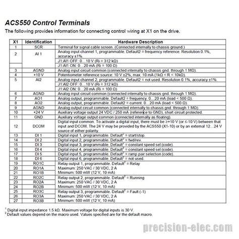 Buy Acs550 Pd 011a 6 10 Hp Abb Acs550 Pd Vfd