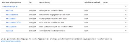 Ms Graph Remove Mgusermessage Userid Userid Messageid Msgid