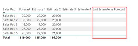 solved newbie question dax to compare the last not empt microsoft fabric community