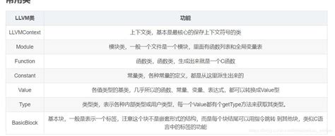 llvm入门笔记 clang tools extra csdn博客