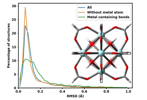 Performance Of GFN XTB For Periodic Optimization Of Metal Organic Frameworks Software For