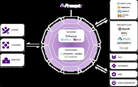 Prompt Security The Platform For Genai Security