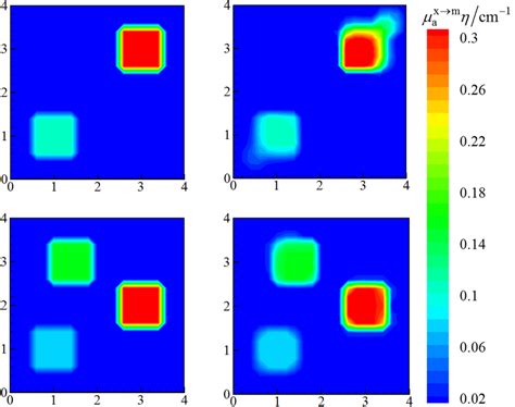 Reconstruction Results Of The Fluorescence Yield With Different
