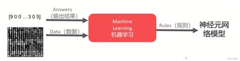 机器学习——网易慕课笔记 Maxpooling是把 上一层卷积的尺寸缩小一半吗 Csdn博客