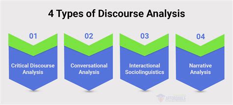 Critical Discourse Analysis Dissertation 10 Steps You Must Know