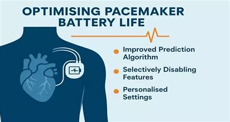Optimising Pacemaker Battery Longevity Through Improved Prediction